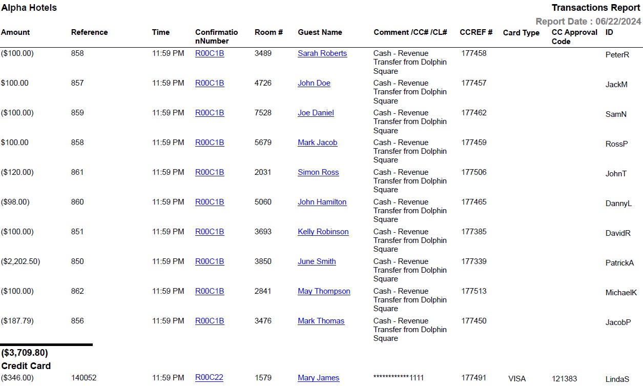 All Transactions