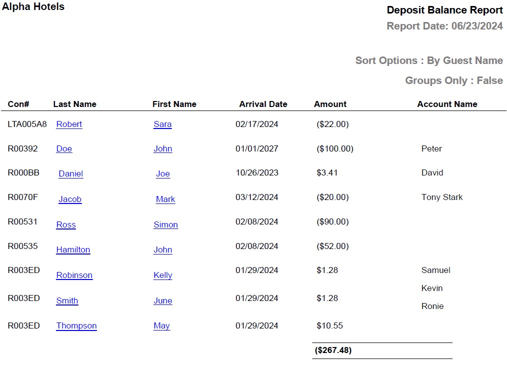 Deposits Balance
